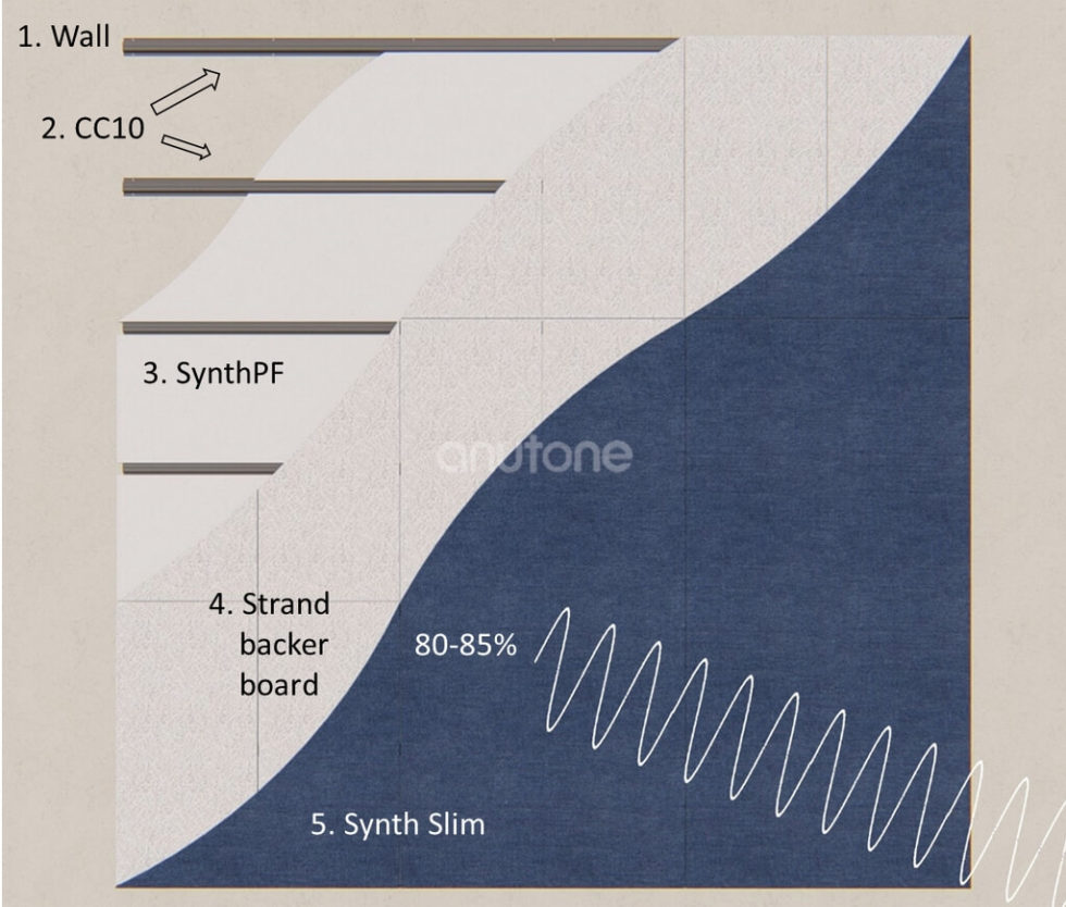 The Best of Installs1 - Slim on Strand - Anutone | Acoustical drywalls ... The Best of Installs1 - Slim on Strand - Anutone | Acoustical drywalls ...